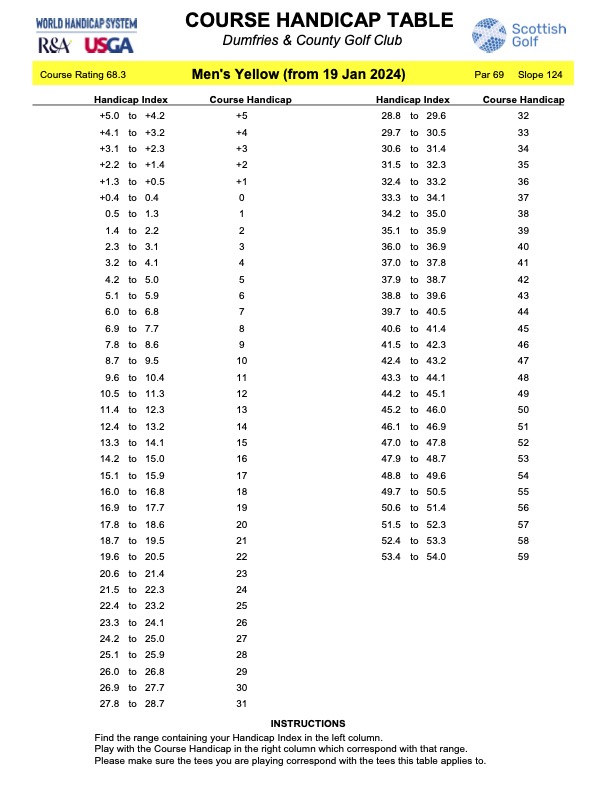 Course - Dumfries and County Golf Club